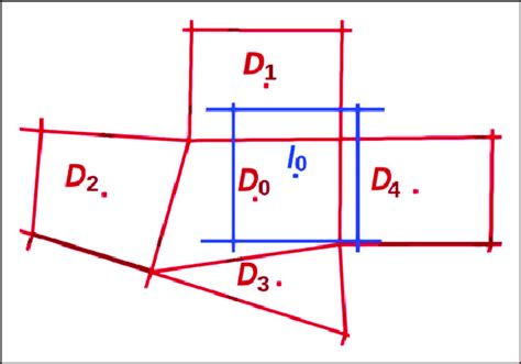 the interpolation stencil of cell i 0 consists of the donors d 0 À d 4
