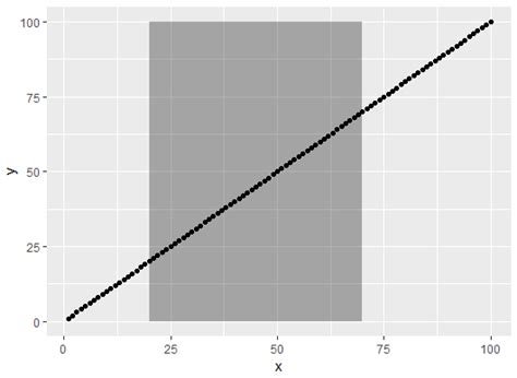 R Unexpected Behavior When Setting Alpha Scale For Rectangle Layer On Ggplot Stack Overflow