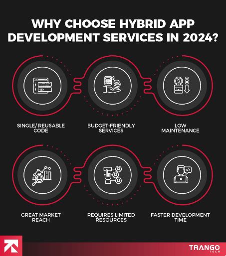 How Much Does Hybrid App Development Cost In 2025 Trangotech