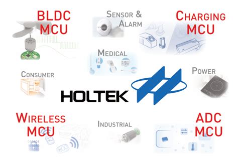 Ineltek Blog Archiv Bit Is Still Alive Holtek Nuvoton Ineltek News