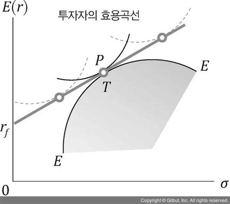 파이썬으로 배우는 포트폴리오 4 3 포트폴리오 최적화