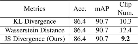 Table 1 From Skimming And Scanning For Untrimmed Video Action Recognition Semantic Scholar