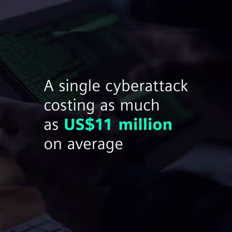 Shailesh Tambatkar On Linkedin Cyberattack Cybersecurity