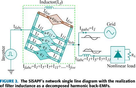 Figure 2 From Design And Implementation Of Load Network Time Constant Computation Based Solar