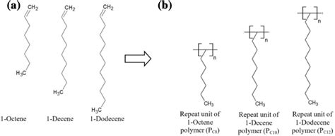 Molecular Structure Of α Olefin Materials And Theoretical Repeat Unit