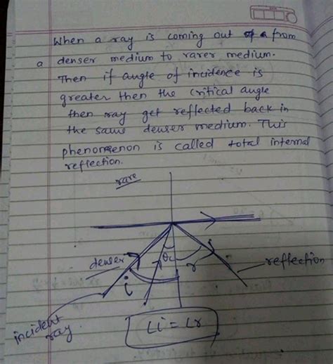 Q 24 With The Of A Neat Ray Diagram Explain The Phenomenon Of Total