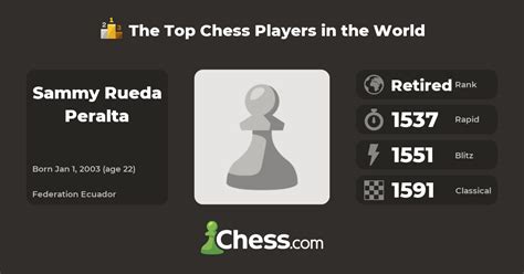 Sammy Rueda Peralta Top Chess Players