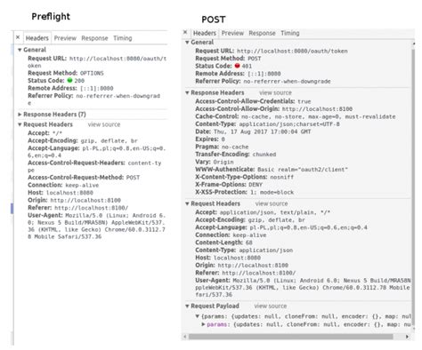 Ionic Framework Angular Post To Oauth2 Return 401 Stack Overflow