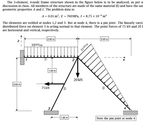 Solved Compute The Unknown Generalized Nodal Displacements