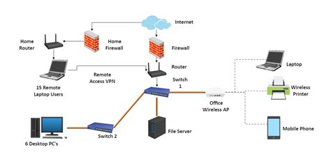 Detailed Network Diagram Networking Diagram Design Creative Thinking