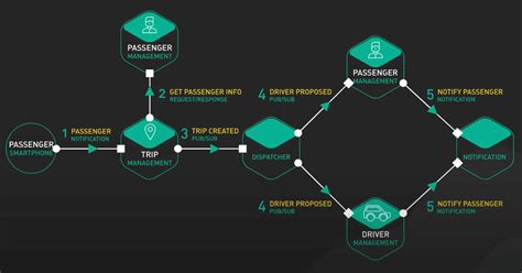 Kafka Vs Rabbitmq Vs Messaging Middleware Vs Pulsar Farmerboys