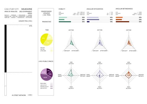GENDERED GEOGRAPHIES IAAC BLOG