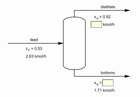 Distillation Column Mass Balance At Sherri Branch Blog