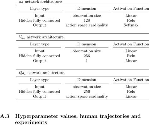 Neural Networks Architectures Download Scientific Diagram