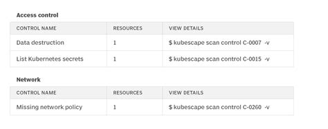 Secure Kubernetes With This Kubescape Tutorial Techtarget