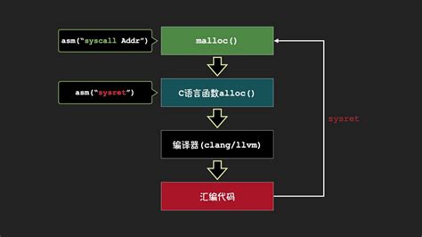 「uefi」第22话 安全的系统调用是怎样炼成的 Youtube