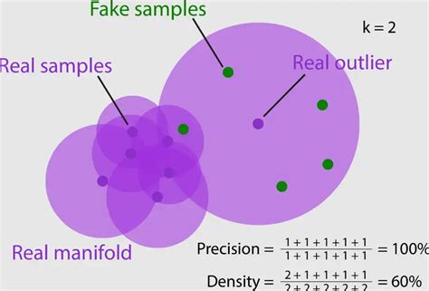 Reliable Metrics For Generative Models Download For Windows