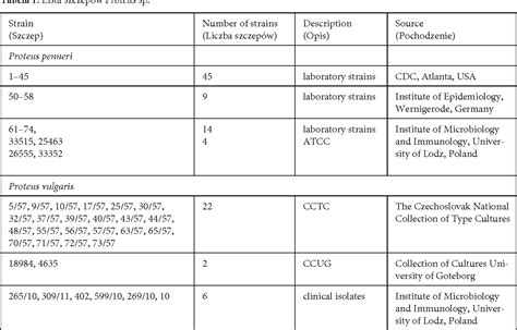 Table 1 From Swarming Growth And Resistance Of Proteus Penneri And Proteus Vulgaris Strains To