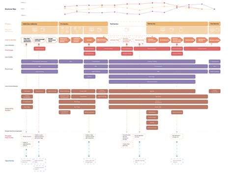 Amazon BEside Service Design On Behance