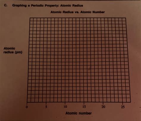Solved C Graphing A Periodic Property Atomic Radius Atomic