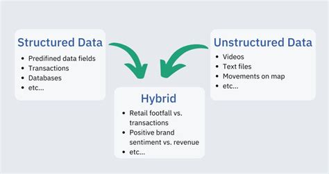 Manju Gupta On Linkedin Aitrainingdataset Trainingdataset Dataset