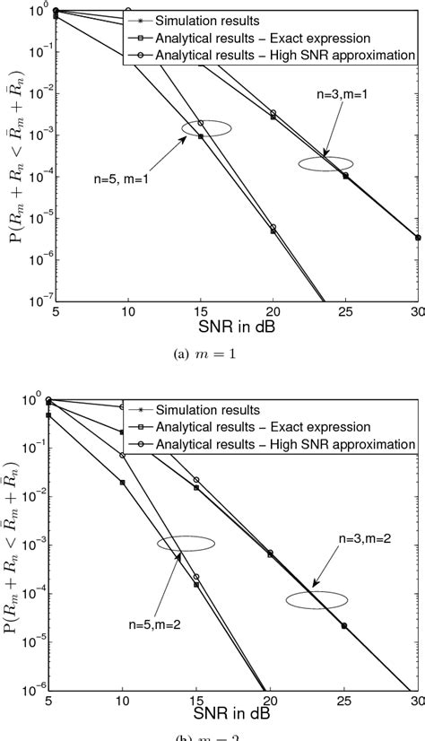 Figure 1 From Impact Of User Pairing On 5g Nonorthogonal Multiple Access Downlink Transmissions