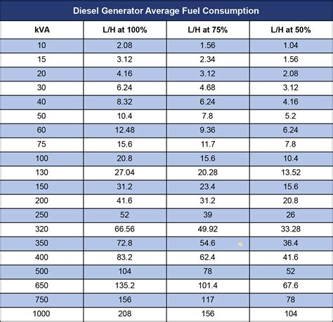 diesel generator fuel consumption chart in litres pdf pdf 41 off