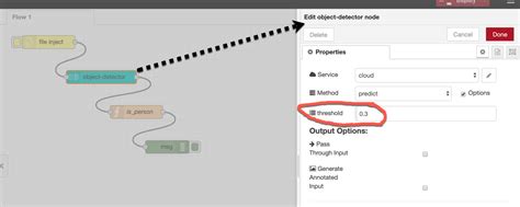 Node Red With Object Detector Only For Humans Issue IBM MAX Object Detector GitHub