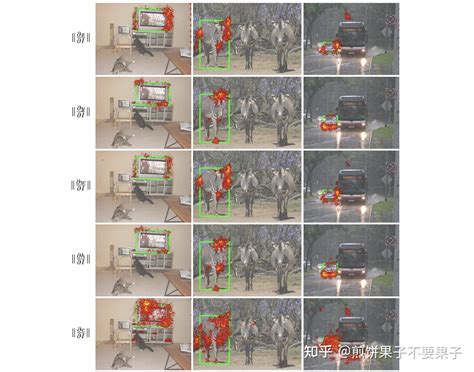 【deformable Detr】deformable Detr Deformable Transformers For End To