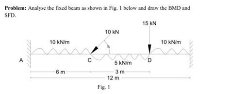 Problem Analyse The Fixed Beam As Shown In Fig 1 Below And Draw The Bmd