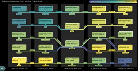 Ieee Vis 2023 Content Discourse Lines Visualising Current Policy And Media Storylines Of