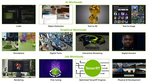 Seamlessly Scale Ai Across Cloud Environments With Nvidia Dgx Cloud Serverless Inference