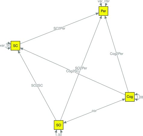 Plot Of Parameter Labels Download Scientific Diagram
