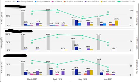 Solved Repeat X Axis On Each Small Multiple Microsoft Fabric Community