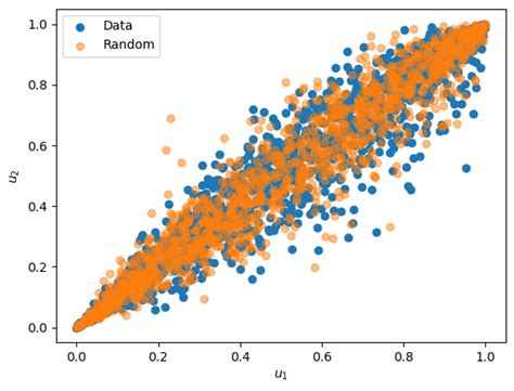 Bivariate Copulas — Vinecopulas 0 1 0 Documentation