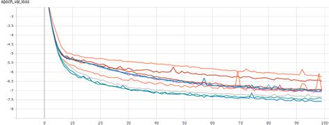 GitHub Rfbr PDR With Deep Learning