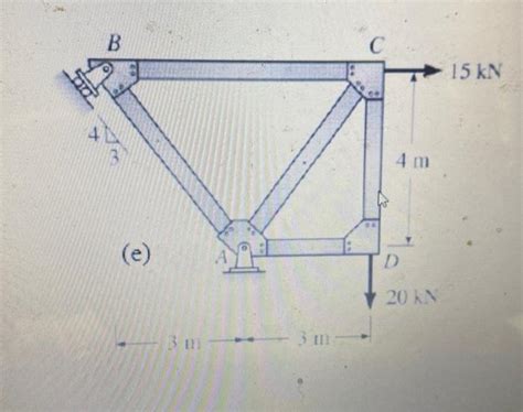 Solved Determine The Reactions Of This Structure Chegg