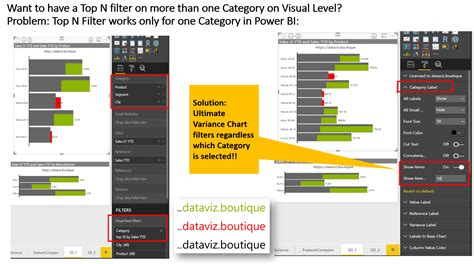 Power Bi Ultimate Variance Chart Faq Ibcs R Datavizboutique