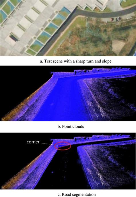 Road Classification Using 3d Lidar Sensor On Vehicle Iopscience