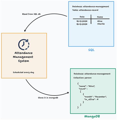 Quarkus Unit And Integration Tests Using Kafka Testcontainers By