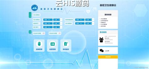 Java连锁门诊医院his信息管理系统源码医院信息管理平台源码 Csdn博客