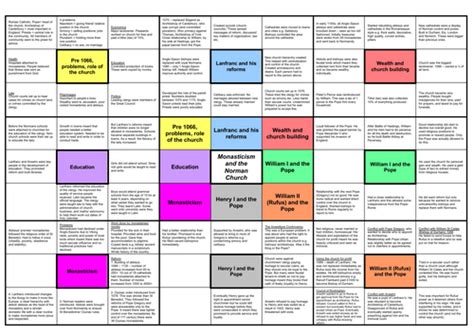Gcse Norman Revision Grids Aqa Teaching Resources