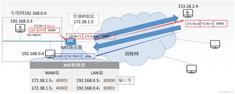 【计算机网络 第四章】网络层：数据平面 主机收到4个ip分组 分组总长 固定首部 、标识、mf、df、偏移量如下所示 500 541