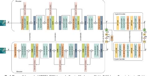 figure 1 from a low complexity transformer cnn hybrid model combining