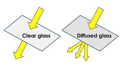 Diffused Light Diagram