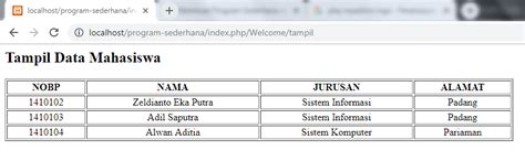 Membuat Program Sederhana Dengan Codeigniter Dan MySQL FULL TUTORIAL