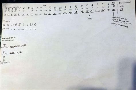 A Cool Impure Abugida I Made For Writing English R Neography