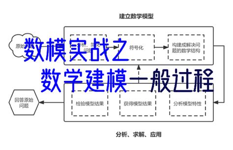 数模实战系列2数学建模的一般过程 知乎