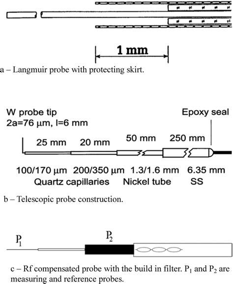 Probe Constructions Used For Probe Diagnostic In Rf Plasmas Reproduced