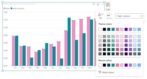 Mastering On Object Interaction In Power BI